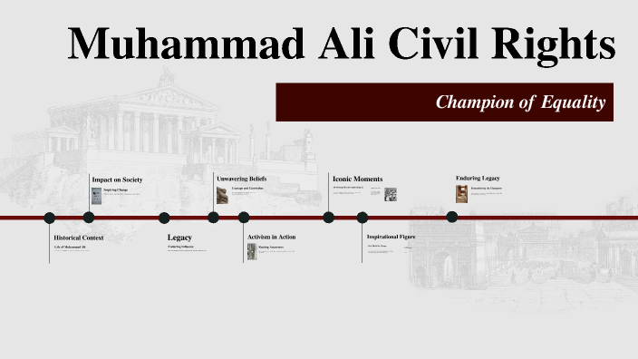 Muhammad Ali Civil Rights by Adam Qaimari on Prezi