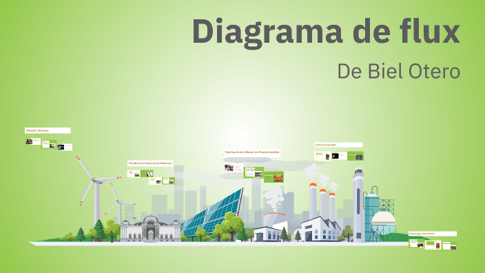 Diagrama de flux by Biel Otero on Prezi
