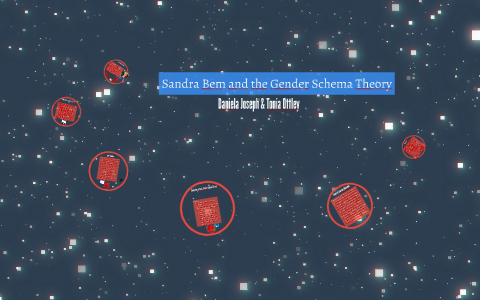 Sandra Bem and the Gender Schema Theory and Children by Nia Shasette on ...