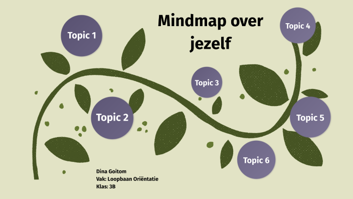 Mindmap over jezelf by Dina Goitom on Prezi