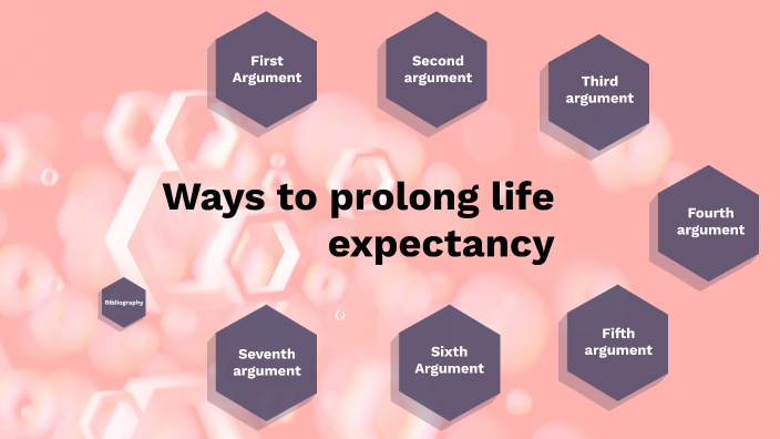 Ways to prolong life expectancy by Anyi Ordoñez on Prezi