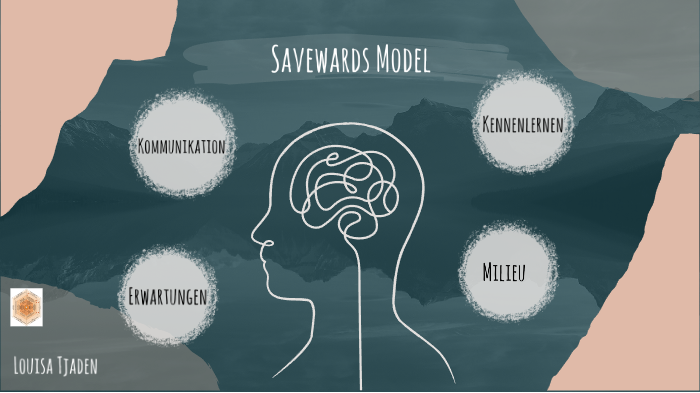 Savewards Model by Louisa Tjaden on Prezi
