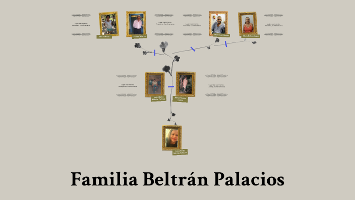 Arbol Genealógico Familia Beltrán Palacios by Geny Paola Beltran ...