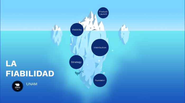 LA FIABILIDAD DE UNA PÁGINA WEB by LIDIA HERNANDEZ on Prezi