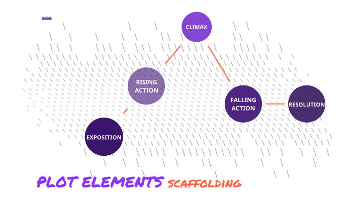 Plot Elements Scaffolding by Laura Jackson on Prezi