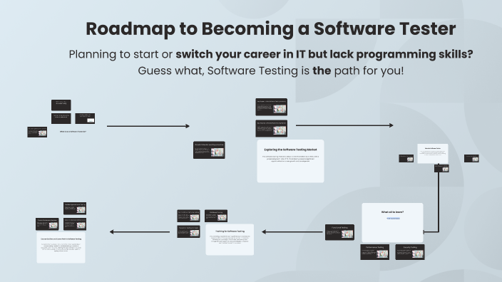Roadmap to Becoming a Software Tester by Chaitanaya Sethi on Prezi