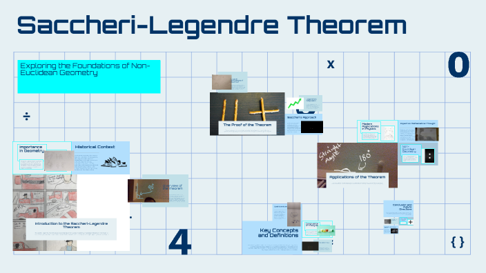 Saccheri-Legendre Theorem by shan dok on Prezi