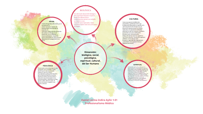 Daniel Lerma Indira Aylin 1-01 Profesionalismo Médico by A L on Prezi