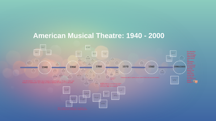 American Musical Theatre: 1940 - 2000 by Michelle Pauker on Prezi