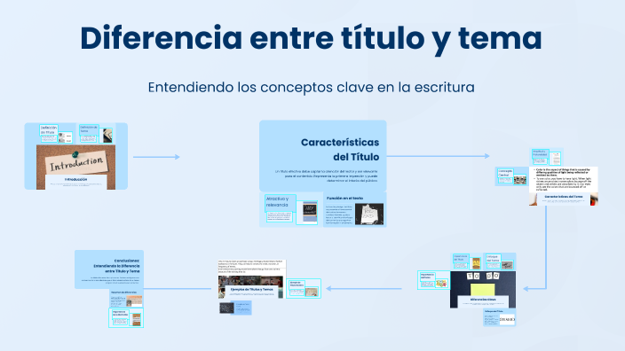 Diferencia entre título y tema by Morgan Morgan on Prezi