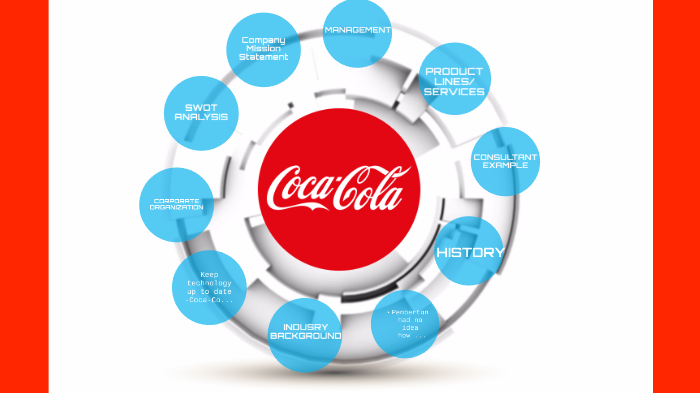 Coca-Cola PP by Tim Heiser on Prezi