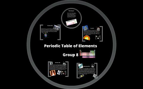 The Periodic Table of Elements: Group 8 by Nicolas Al-Alam on Prezi