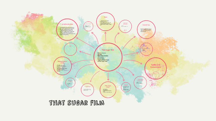 that sugar film by Jennifer Phung on Prezi