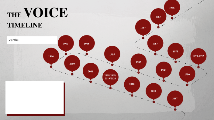 The Voice Timeline by Zanthe Newham on Prezi