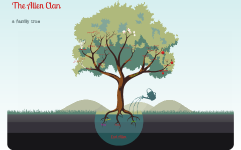 Allen Family Tree by MillRiss Pallen on Prezi