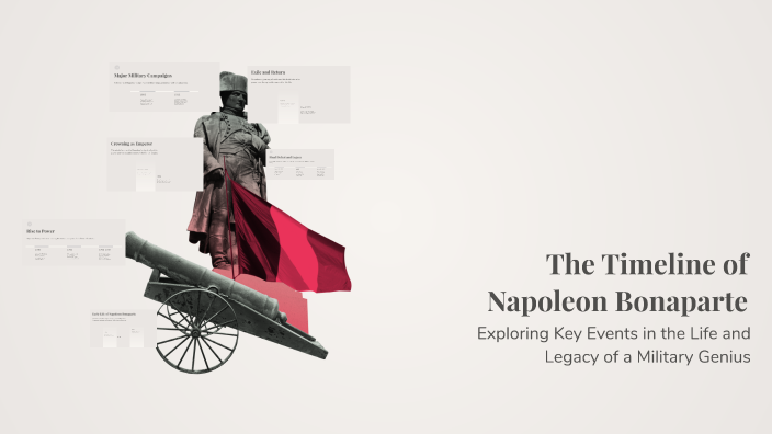 The Timeline of Napoleon Bonaparte by peyton westrich on Prezi
