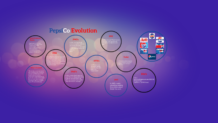 PepsiCo Evolution by Addison Clarke on Prezi