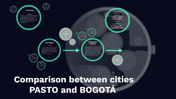 Comparison between Comparison between cities by Dago helbert Martinez ...