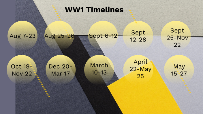 WW1 Time line by Daniel Vandenbossche on Prezi