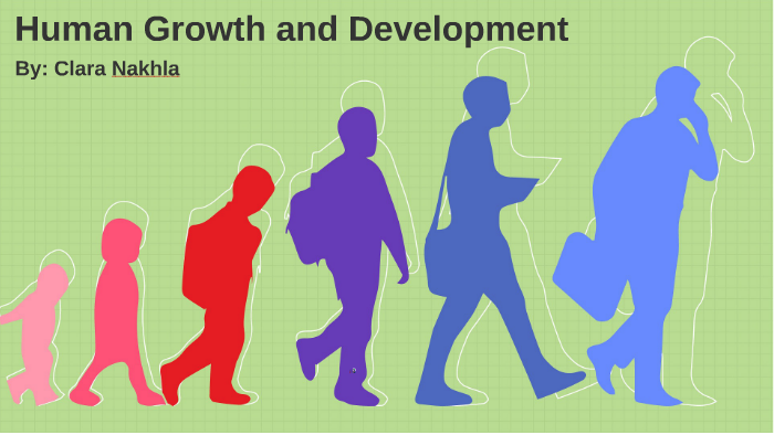 The Components of Human Growth and Development by Clara Nakhla on Prezi