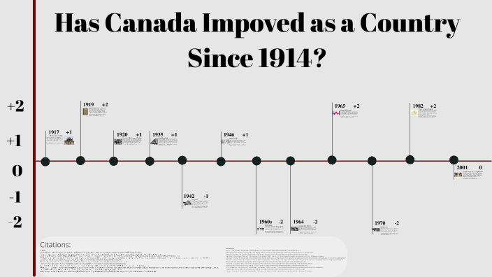 Canadian History Timeline by Oliver Hoo Sue on Prezi
