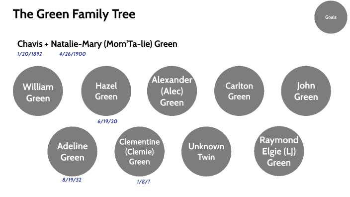 Green Family Tree by Morgan H. on Prezi
