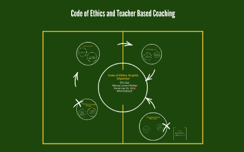 Code of Ethics Graphic Organizer by Monica Lamont Bethea on Prezi
