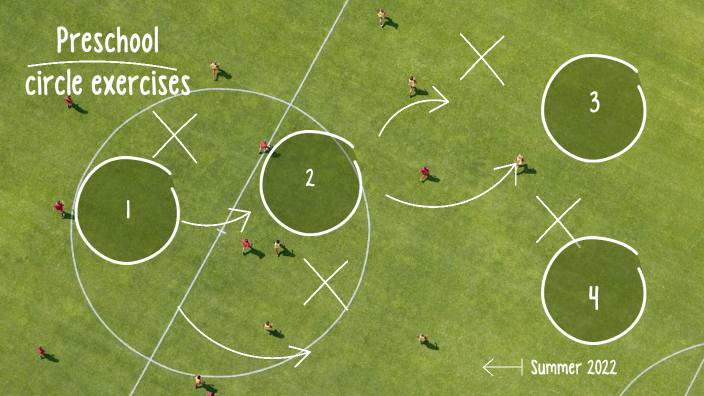 Circle exercises! by Ella Davies on Prezi