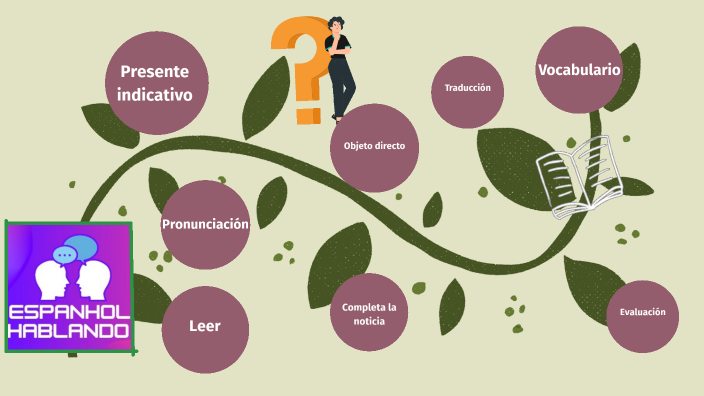 Open access by Hablando espanhol Para aprender a hablar realmen on Prezi
