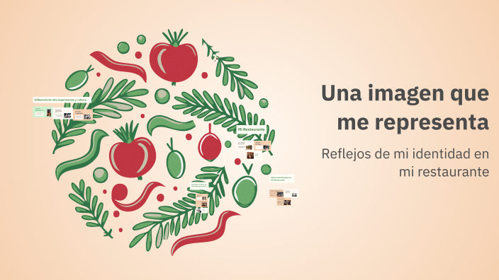 Una imagen que me representa by Maríanella Mozo Gómez on Prezi