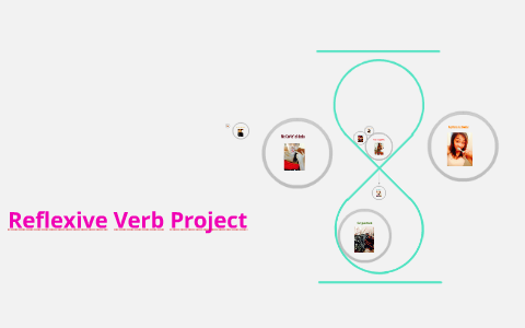 Reflexive Verb Project by essence lee on Prezi