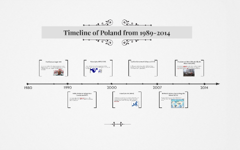 Timeline of Poland from 1989-2014 by henry feldman on Prezi