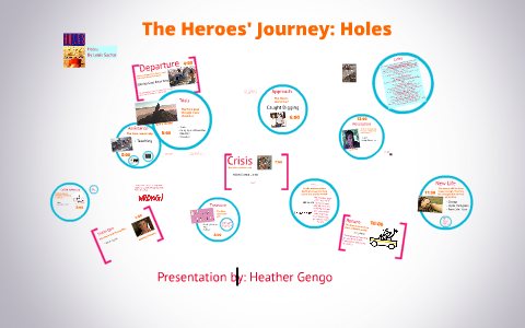 Holes by Heather Gengo on Prezi