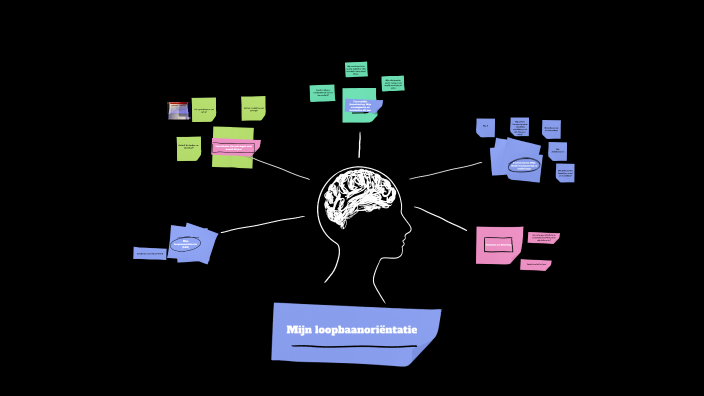 Mijn loopbaanoriëntatie (LOB) Pitch by Lucas Hijmans on Prezi