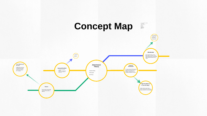 Attachment theory concept map by Gabby White on Prezi