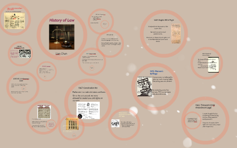 History of Law Timeline by Lian Chan on Prezi