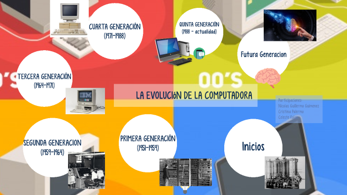 La evolución de la computadora by Cristina Palermo on Prezi
