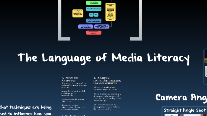 1. Media Literacy Camera Angles and Positions by david hall on Prezi