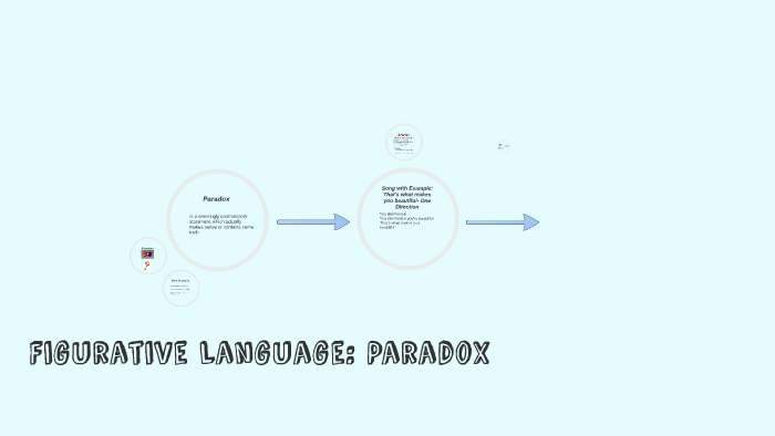Figurative Language: Paradox. by Olivia Bell