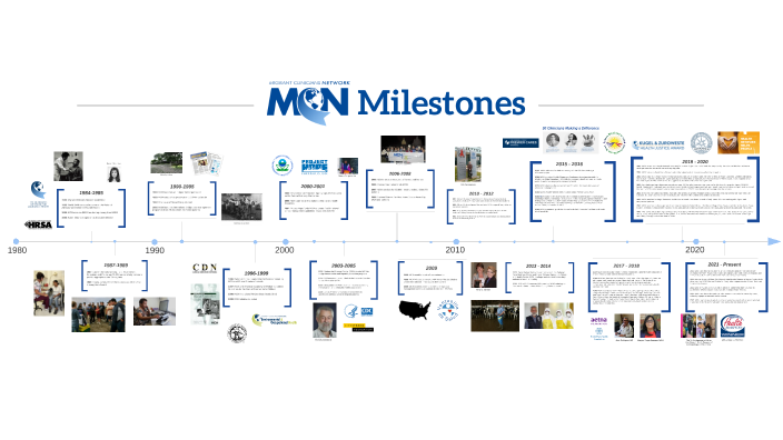 MCN Milestones by Migrant Clinicians Network on Prezi
