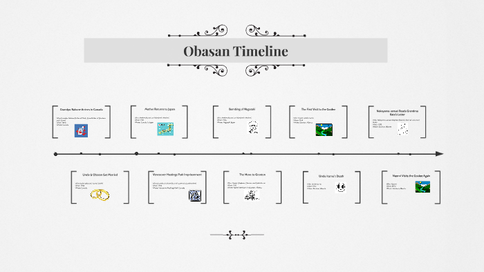 Obasan Timeline by Phillip Jose Supnet on Prezi