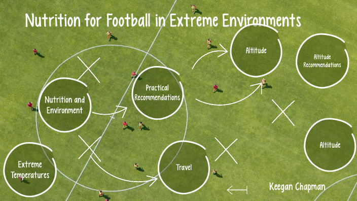 Nutrition for football in extreme environments by Keegan Chapman on Prezi