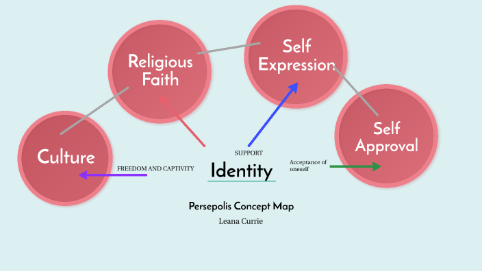 Persepolis Concept Map - Leana Currie by Leana Currie on Prezi