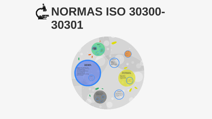 NORMAS ISO 30300- 30301 by laura daniela amado muriel on Prezi