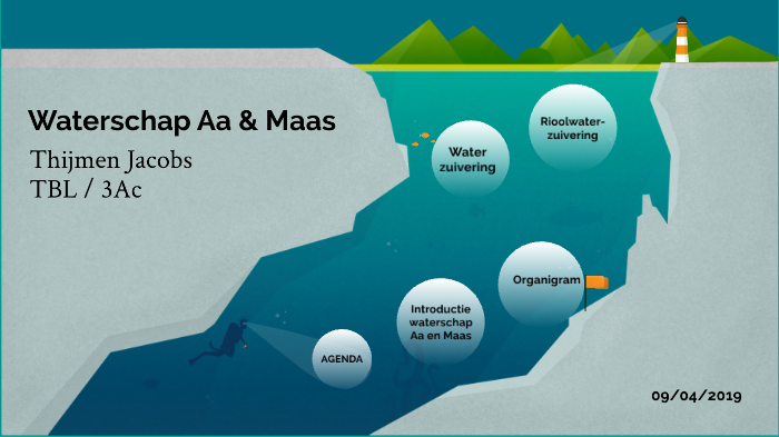 Waterschap Aa en Maas by Thijmen Jacobs on Prezi