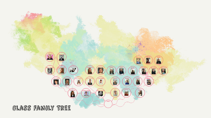 Class Family Tree by Lexye Wood on Prezi