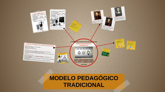 MODELO PEDAGÓGICO TRADICIONAL by LIDIA EUGENIA TORRES CALDERÓN on Prezi