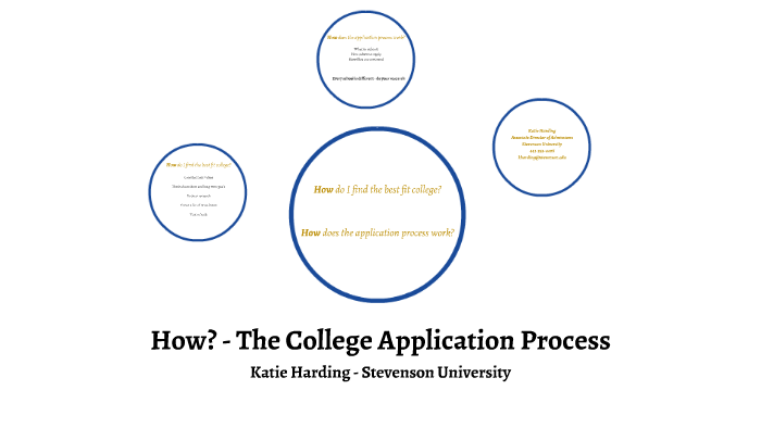 18 College Application Process by Katie Harding on Prezi
