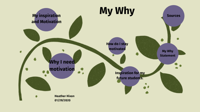 My Why Presentation by Heather Hixon on Prezi