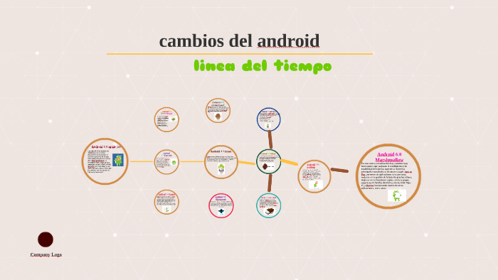 Android 1.0: Apple Pie by paulina navarro